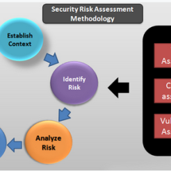 Global Institute Of Security Management – Redefining Quality Security ...